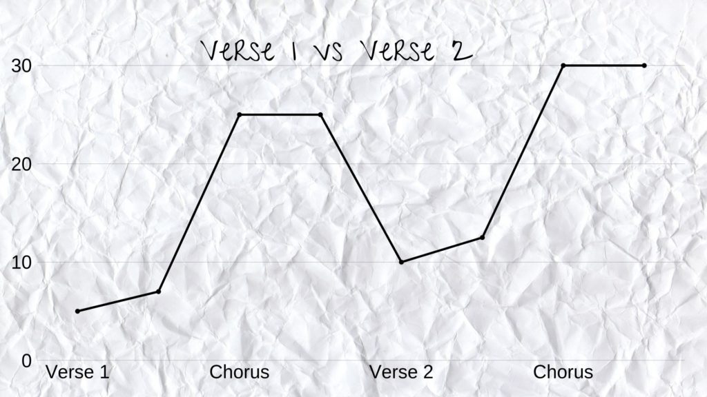 Making Second Verse Different - Helpful Guide And Real Life Examples