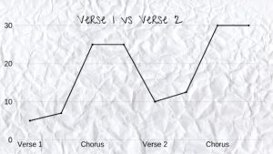 Making Second Verse Different - Helpful Guide And Real Life Examples