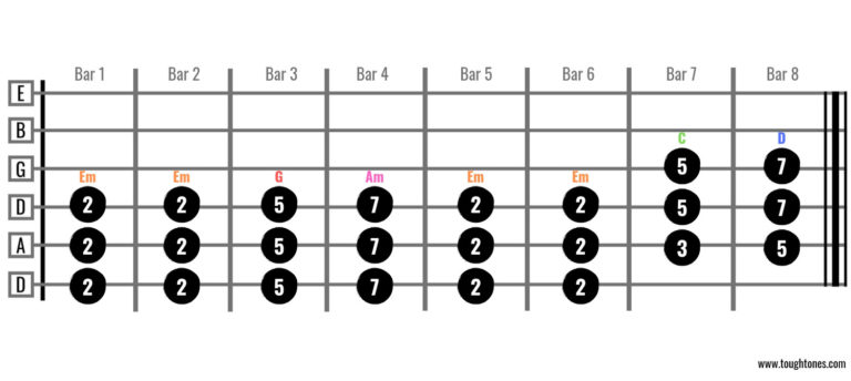 How to Form and Choose a Chord Progression? – The Easy Way