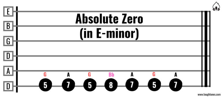 How to Understand Chords and Keys – The Easy Way (No Jargon!)