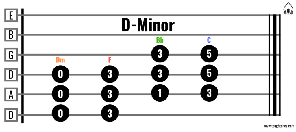 How to Understand Chords and Keys – The Easy Way (No Jargon!)