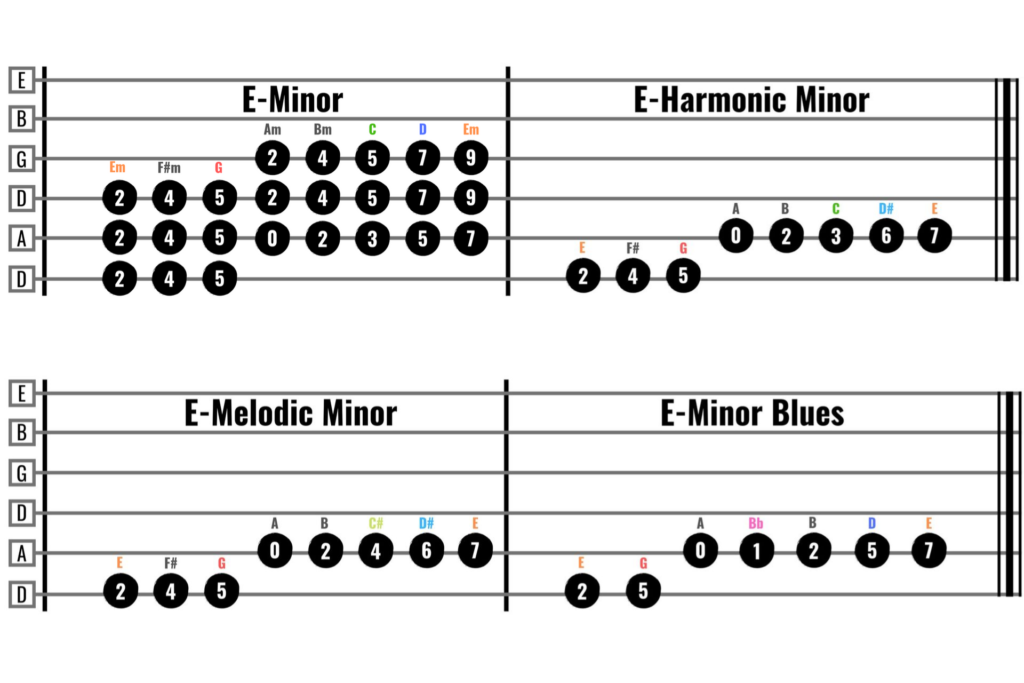 How to Form and Choose a Chord Progression? – The Easy Way