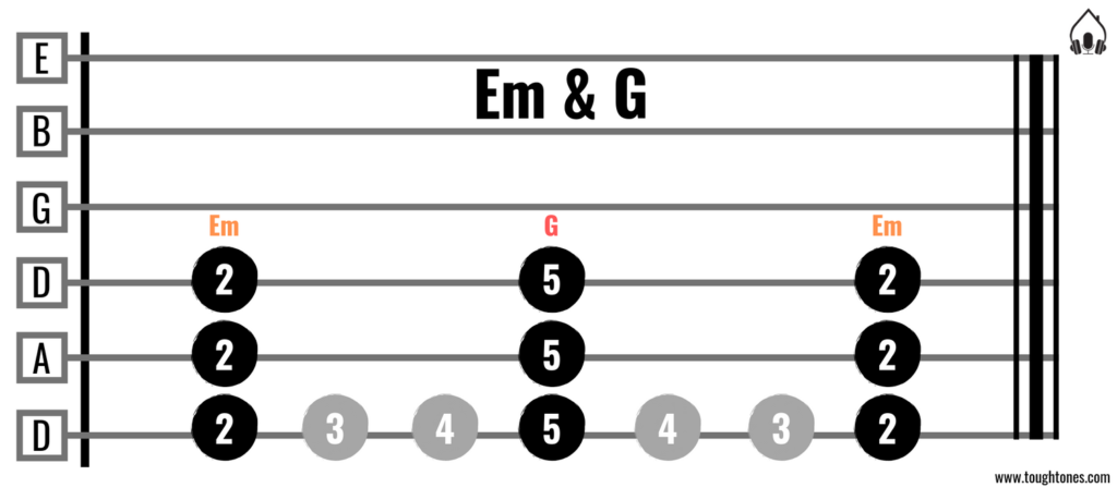 How to Understand Chords and Keys – The Easy Way (No Jargon!)