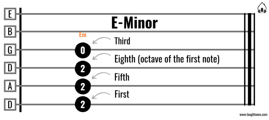 How to Understand Chords and Keys – The Easy Way (No Jargon!)