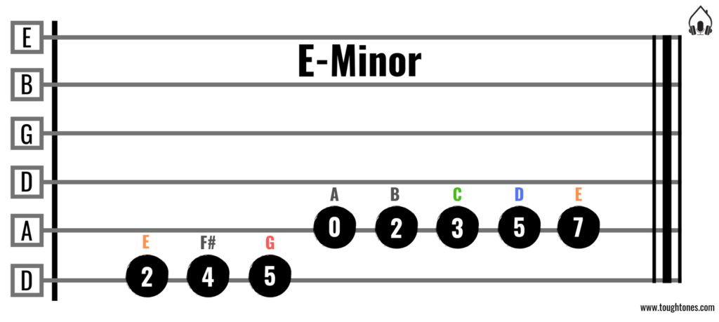 How to Understand Chords and Keys – The Easy Way (No Jargon!)