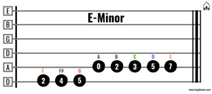 How to Understand Chords and Keys – The Easy Way (No Jargon!)