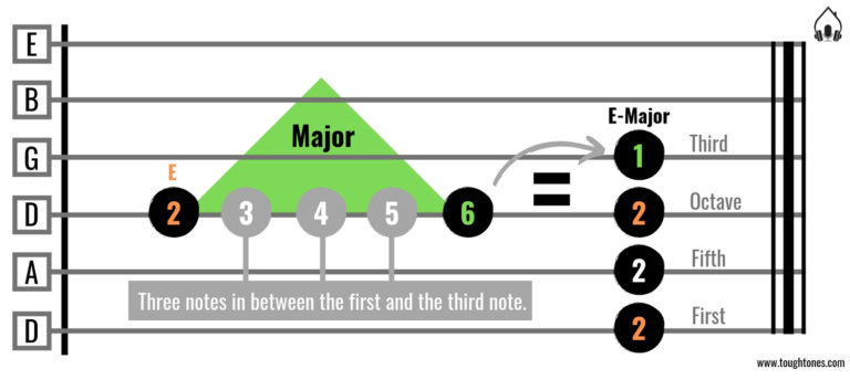 How to Understand Chords and Keys – The Easy Way (No Jargon!)