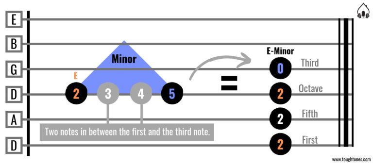 How to Understand Chords and Keys – The Easy Way (No Jargon!)