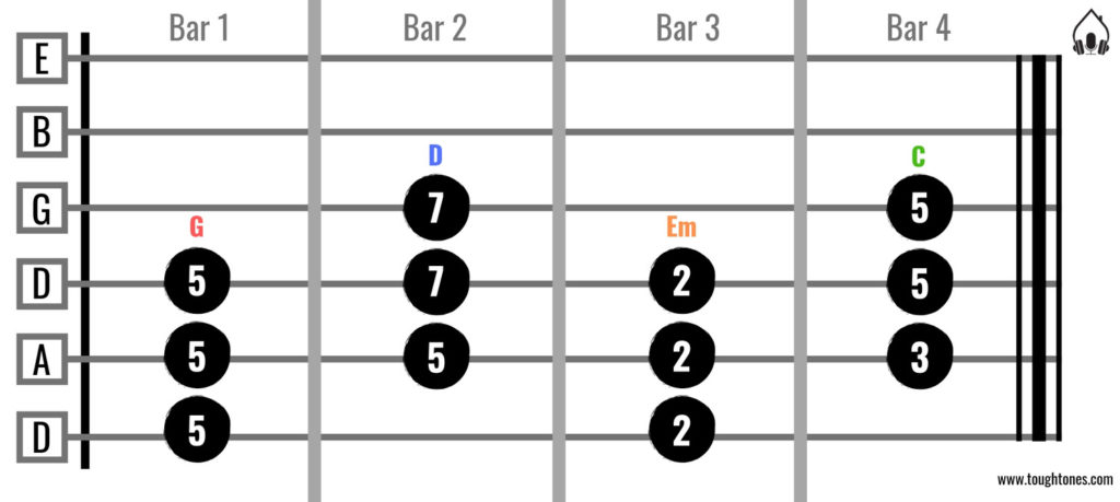 How to Form and Choose a Chord Progression? – The Easy Way