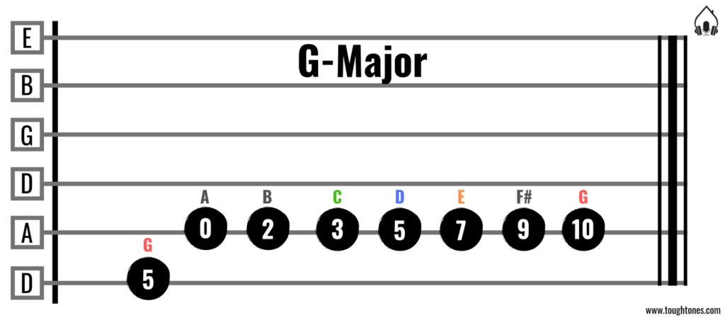How to Understand Chords and Keys – The Easy Way (No Jargon!)